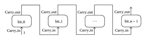 The Circuit Of MOD N Counter Download Scientific Diagram