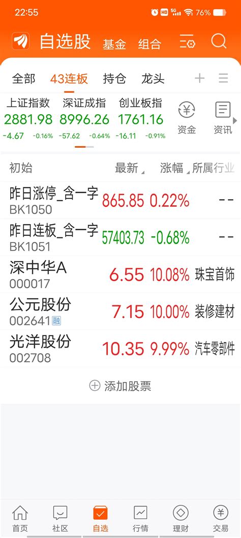 评价走势最相关新能源汽车飞行汽车龙头股机器人概念明星股PC 财富号 东方财富网