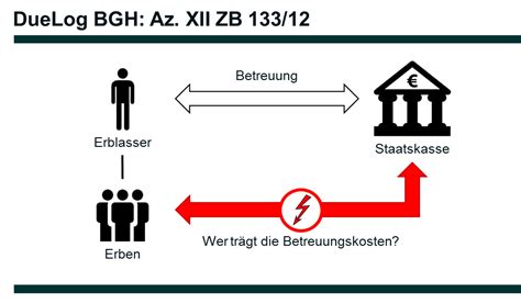 Erben Haften Für Die Von Der Staatskasse Festgesetzte Betreuervergütung