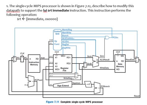 1 the single cycle mips processor is shown in figure