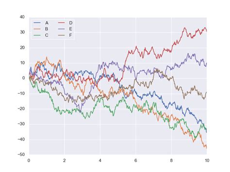 Educoder Basemap和seaborn 第一关：seaborn第1关seaborn Csdn博客