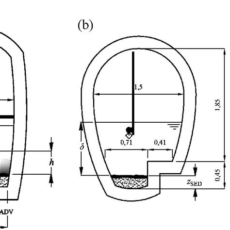 Invert Sketch With Notation A Ae B Da Dimensions In Meters C