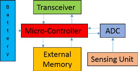 Figure 2 1 From Visual Acoustic Detection And Localisation In Embedded Systems Semantic Scholar