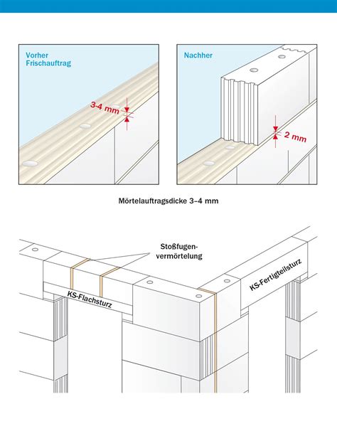 Verarbeitung von KS-PLUS | KS-ORIGINAL GMBH