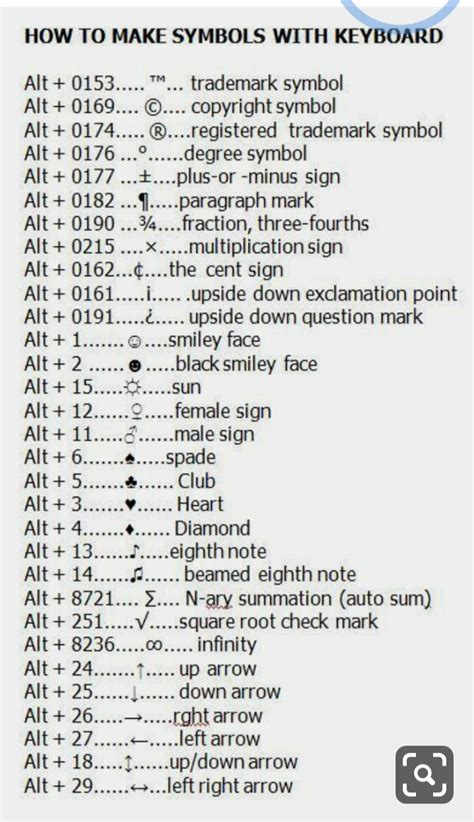 Keyboard Symbols List