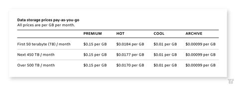 An Introduction To The Azure Pricing Calculator
