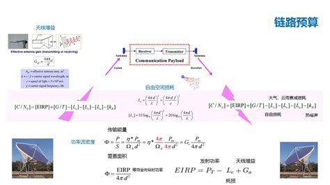 航天甲子年50讲 16 通信卫星 知乎