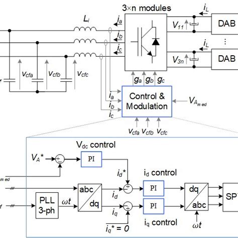 Control Diagram Of The Active Front End Rectifier Download Scientific Diagram