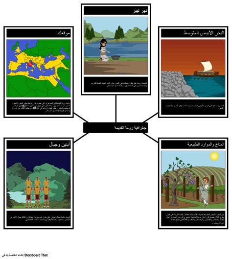 جغرافيا روما القديمة Storyboard Par Ar Examples