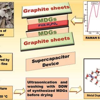 Schematic Diagram Of The Complete Process Download Scientific Diagram