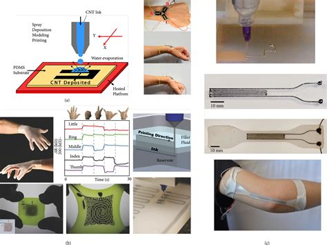 A Review Of Printable Flexible And Stretchable Tactile Sensors Research