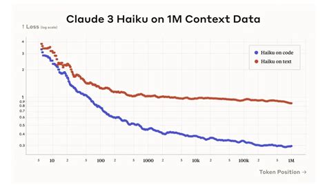 终于用上最新的claude 3 Opus和claude 3 Sonnet！ Claude3 Opus和sonnet Csdn博客