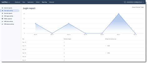 View Site Login Activity In The New Admin Console Lastpass Support