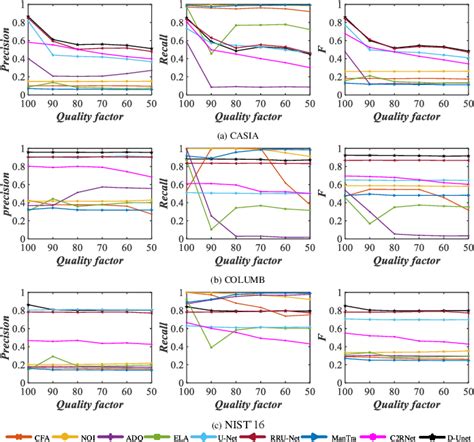 D Unet A Dual Encoder U Net For Image Splicing Forgery Detection And Localization