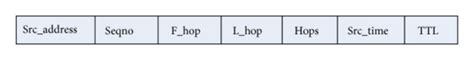 Structure Of Access List Element Table Download Scientific Diagram
