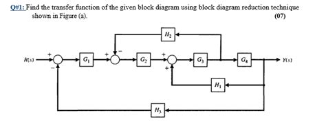Solved Q Find The Transfer Function Of The Given Block Chegg