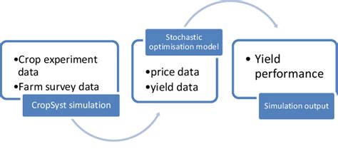 Flow Chart Of Our Modeling System Download Scientific Diagram