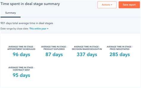 Sales Lead Optimization How To Nurture Leads Into Customers