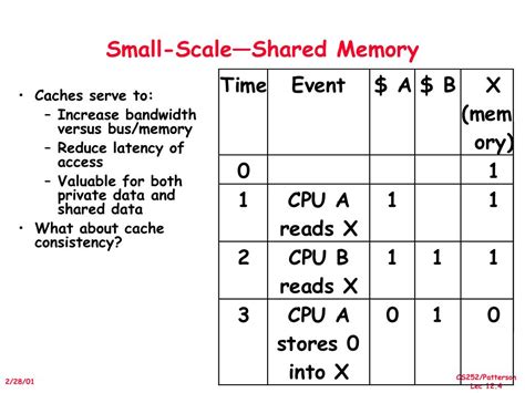 Ppt Cs162 Computer Architecture Lecture 15 Symmetric Multiprocessor