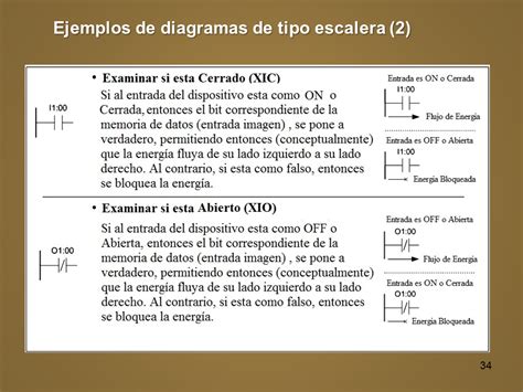 Plc Software Y Lenguajes De Programación Página 2