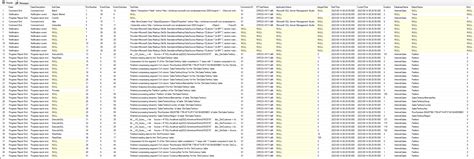 Analysis Services Como Monitorar O Andamentoprogresso Do Processamento Dos Cubos Pelo Sql
