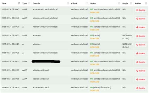 Dns Forwarder Vs Dns From Dhcp Server In Pfsense Rhomelab