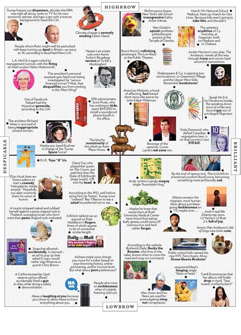 The Approval Matrix Week Of March 19 2018 New York Magazine