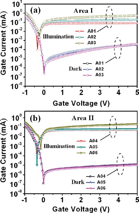 Purple Fringing Semantic Scholar