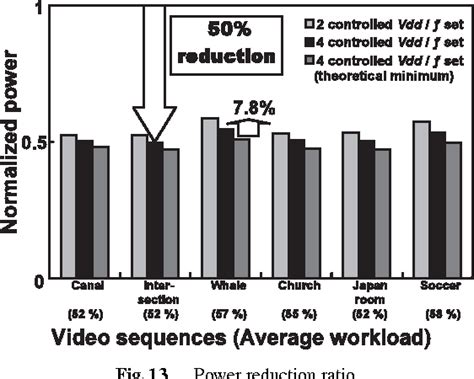 Figure 13 From Dynamic Voltage Scaling In Elastic Pipeline Semantic