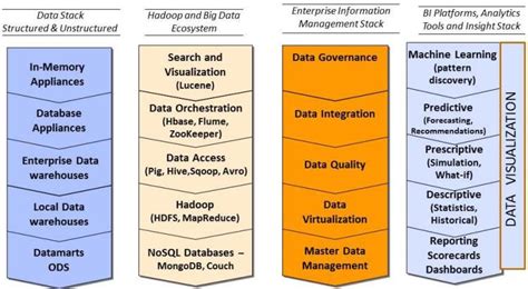 Big Data Analytics Infrastructure 7wdata
