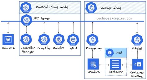 Techops Examples On Linkedin Not A Joke Many Devops Engineers Dont