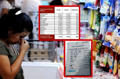 Cuide Su Bolsillo Aumento De Precios En Colombia Para El 2023