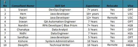 Sravan Chowdary On Linkedin Hotlist