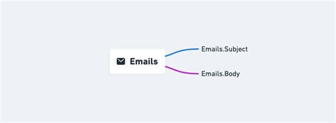 Translation Domains PrestaShop Developer Documentation
