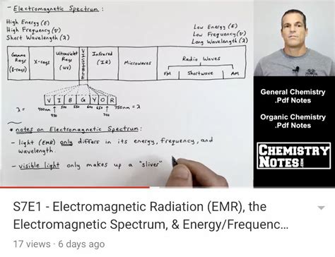 Electromagnetic Radiation Emr Notes Electromagnetic Spectrum