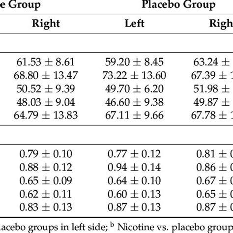 Absolute And Relative Muscle Strengths In Both Groups Download