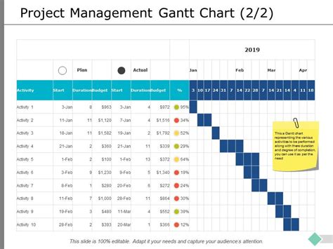 Project Management Gantt Chart Ppt PowerPoint Presentation Show Gridlines