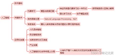 信息系统项目管理师（第四版）教材精读思维导图 第二章信息技术发展信息系统项目管理高级 思维导图 第四版 第二章 Csdn Csdn博客
