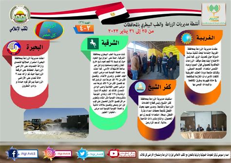 تعرف على أنشطة وجهود مديريات الزراعة والطب البيطري خلال الفترة من 25