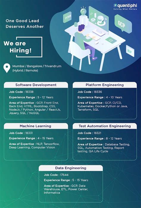 Thompson Naidu On Linkedin Refferals Hiring Jobsearching Platformengineering
