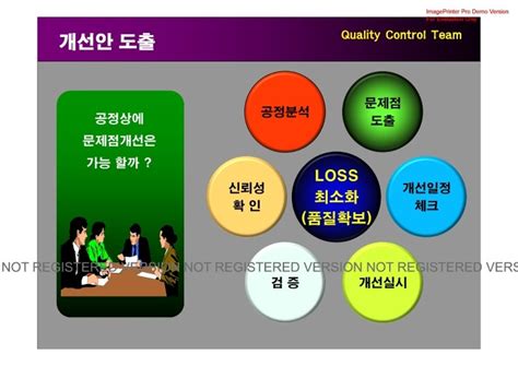 경영혁신 Tft 공정혁신 슬로건경영전략 Cft Top Down Chartdefine Process Mapping조직도