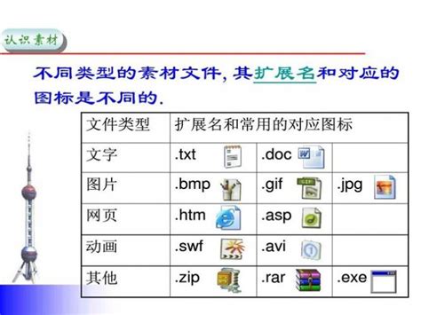 请问htm是什么文件扩展名？html文件以htm为扩展名「干货」 综合百科 绿润百科