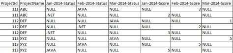 Dynamic Pivot Of Two Columns Data On Single Column Value Sql Server Stack Overflow
