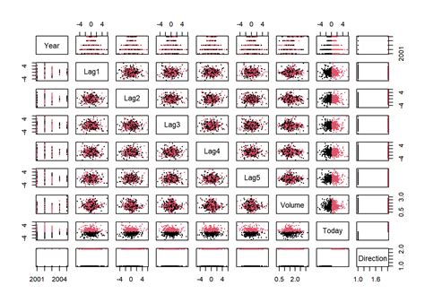 Yi Wang Assignment 7