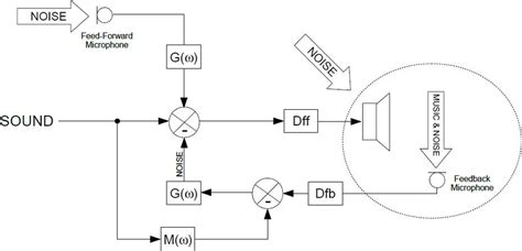 Active Noise Cancellation Circuit Diagram