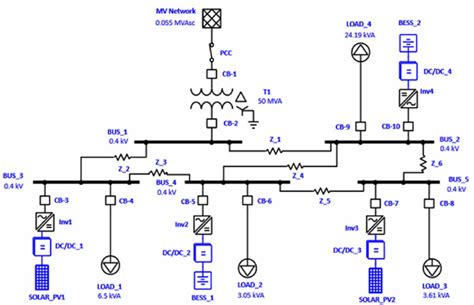 Proposed 5 Bus Low Voltage Microgrid Download Scientific Diagram