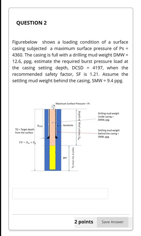 QUESTION Figurebelow Shows A Loading Condition Of A Chegg