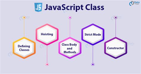 Javascript Class Find Out How Classes Works Dataflair