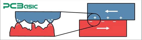 Esd Protection In Pcb And Pcba A Comprehensive Guide
