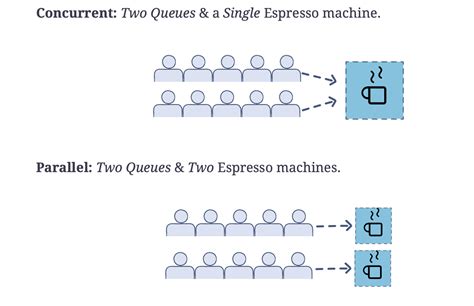A Tutorial On Modern Multithreading And Concurrency In C